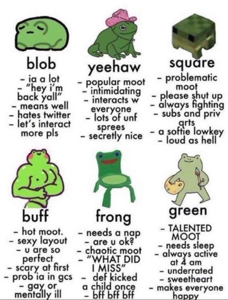 What frog am I? | Fandom