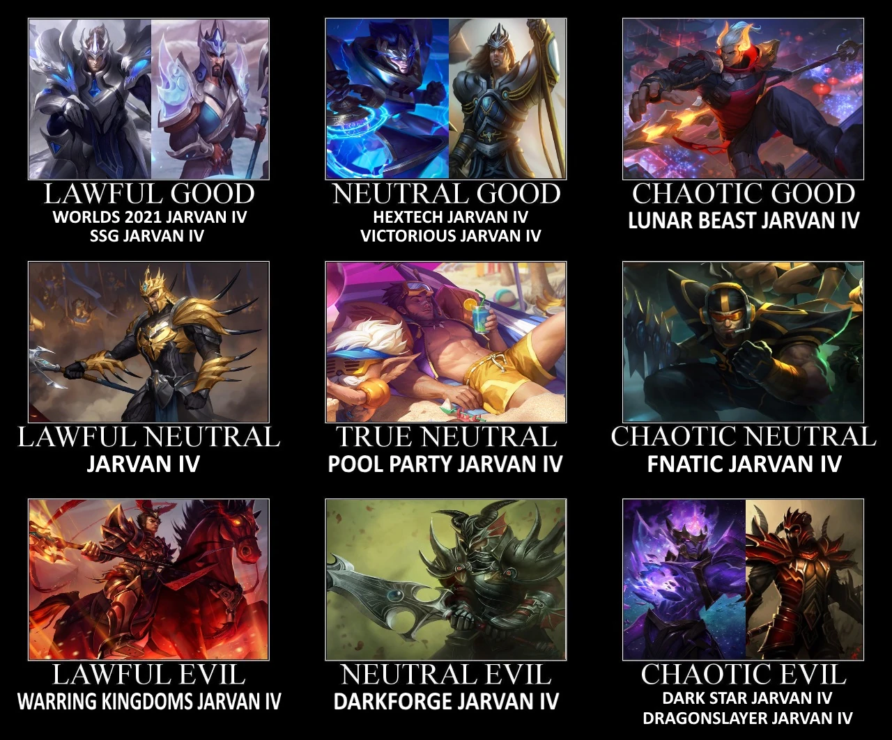 Favorite Jarvan IV Skins Alignment Chart | Fandom