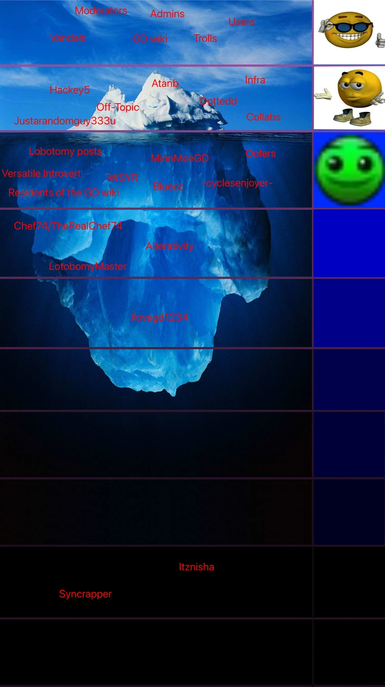 Gd Wiki Iceberg 1.00 | Fandom