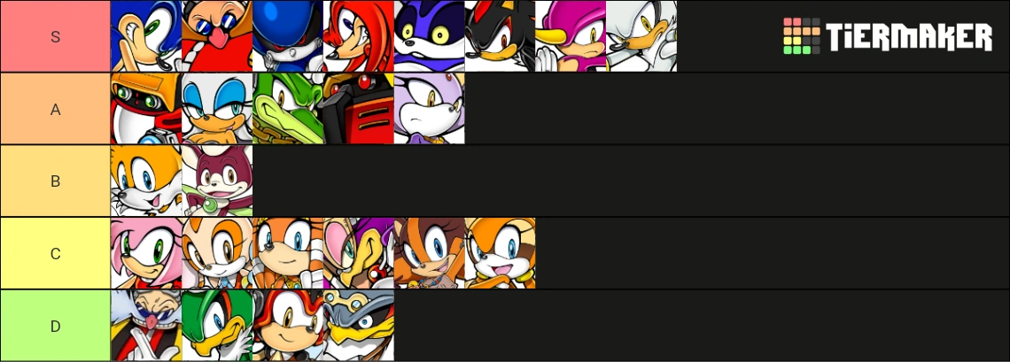 Sonic Characters tier list (Please judge harshly) | Fandom