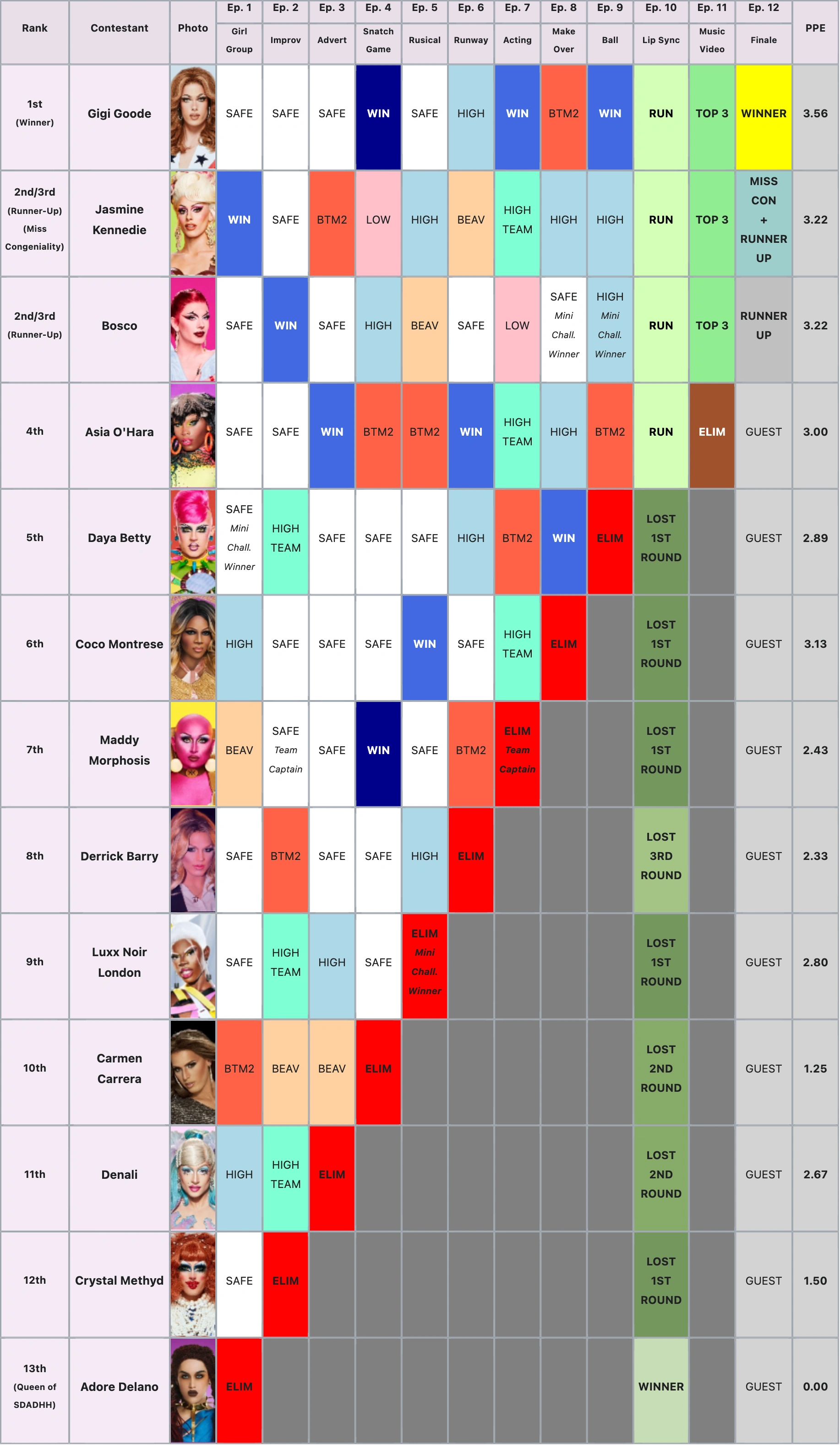 my dream as10 cast with golden beaver twist & reunion lipsync | Fandom