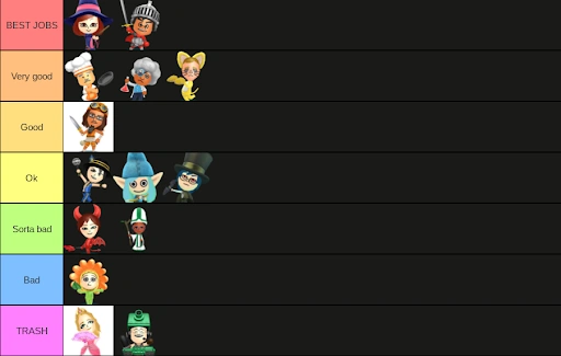 Miitopia tier list collection | Fandom