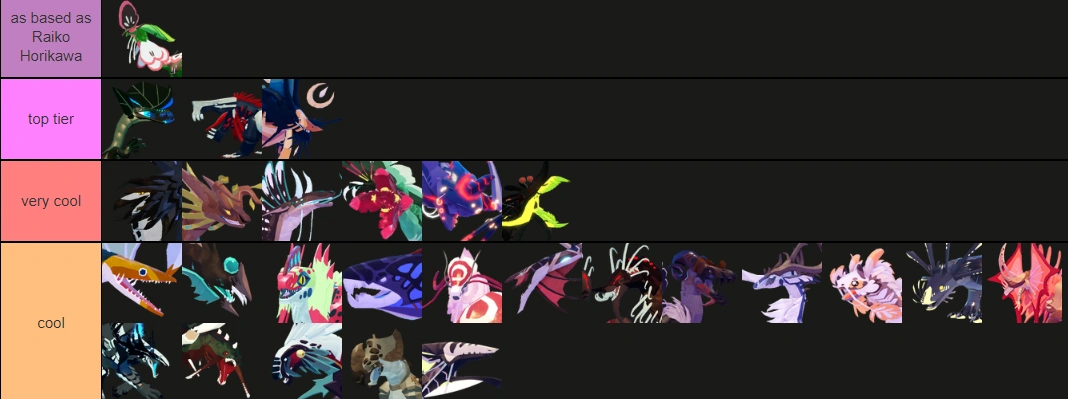 Yet Another Tier List | Fandom