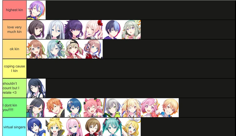 hmm yes I make tier list of my kins | Fandom