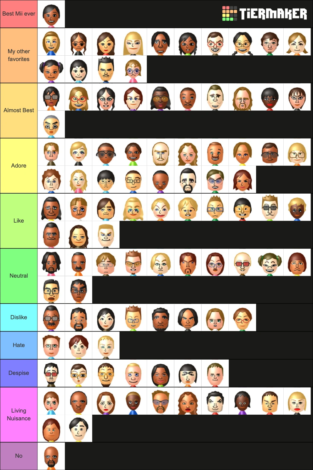 Here's my tier list on the Wii Sports Miis | Fandom