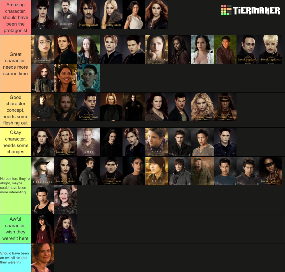 Twilight character tier list | Fandom