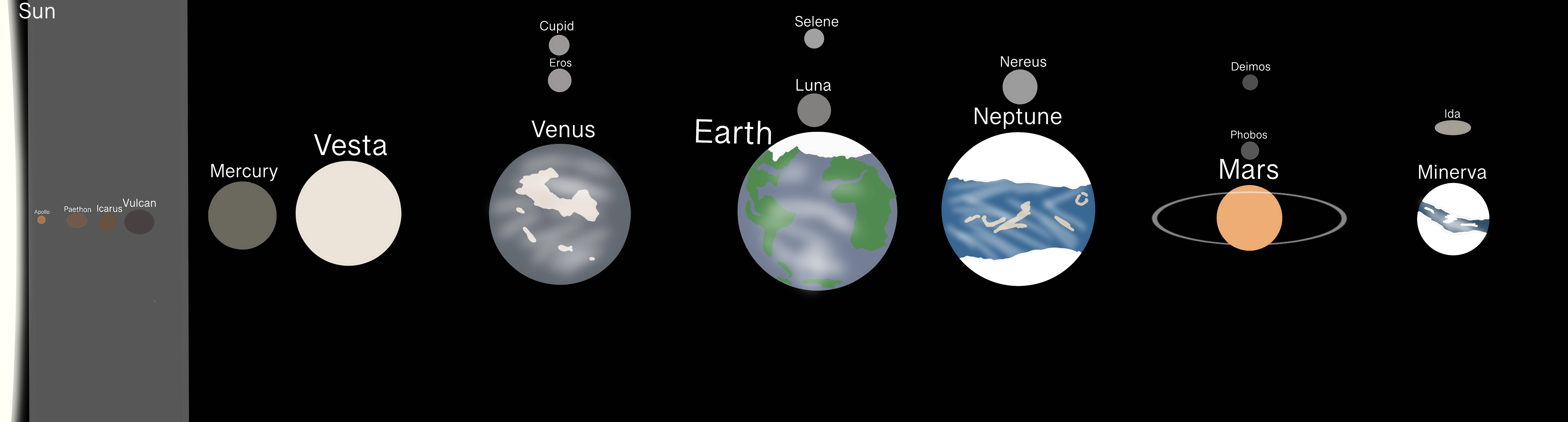 An alternative solar system that I made a while ago | Fandom