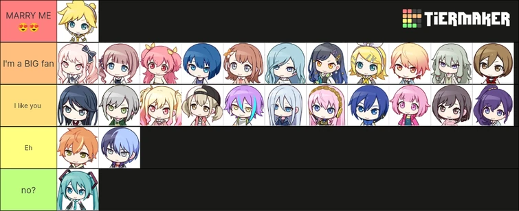Prsk character tier list... Again | Fandom