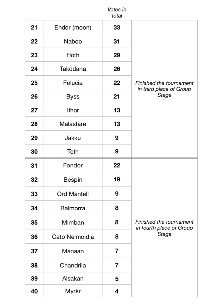 2020 Planet Cup complete standings | Fandom