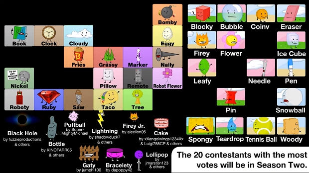 Vote who should die. | Fandom