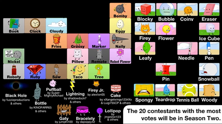 Discuss Everything About Battle for Dream Island Wiki | Fandom