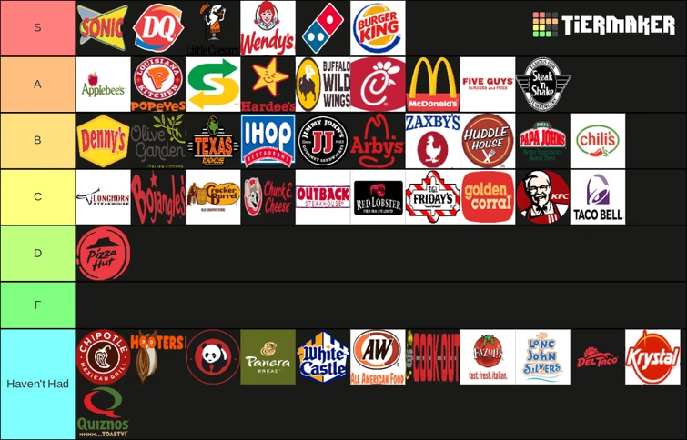 Restaurant tier list | Fandom