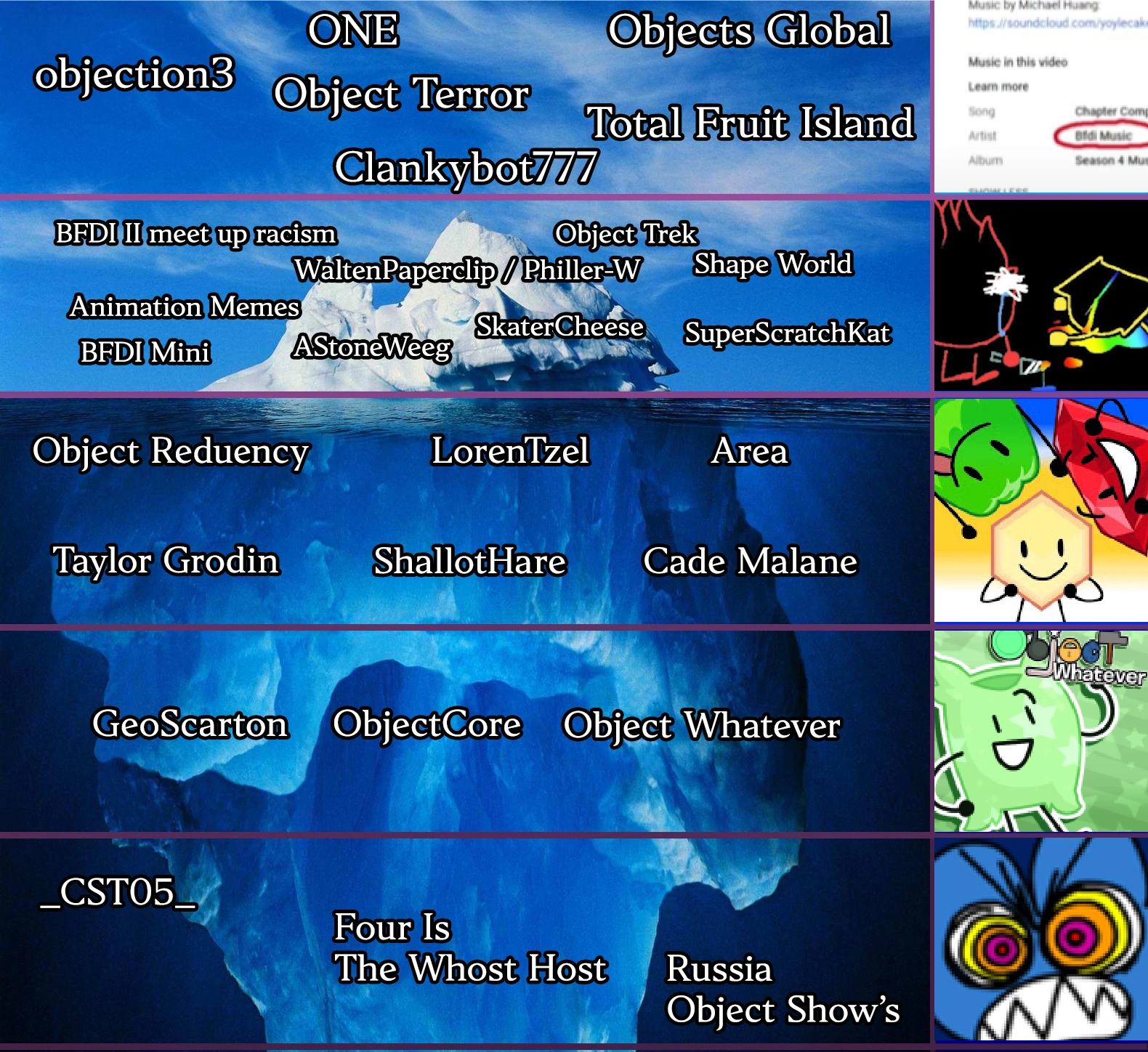 Object Show Controversies Iceberg Chart is Here | Fandom