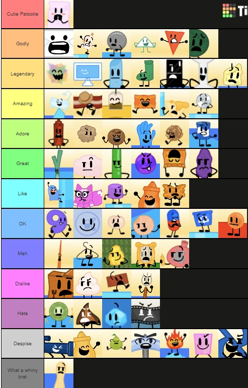 AIB Tier List | Fandom