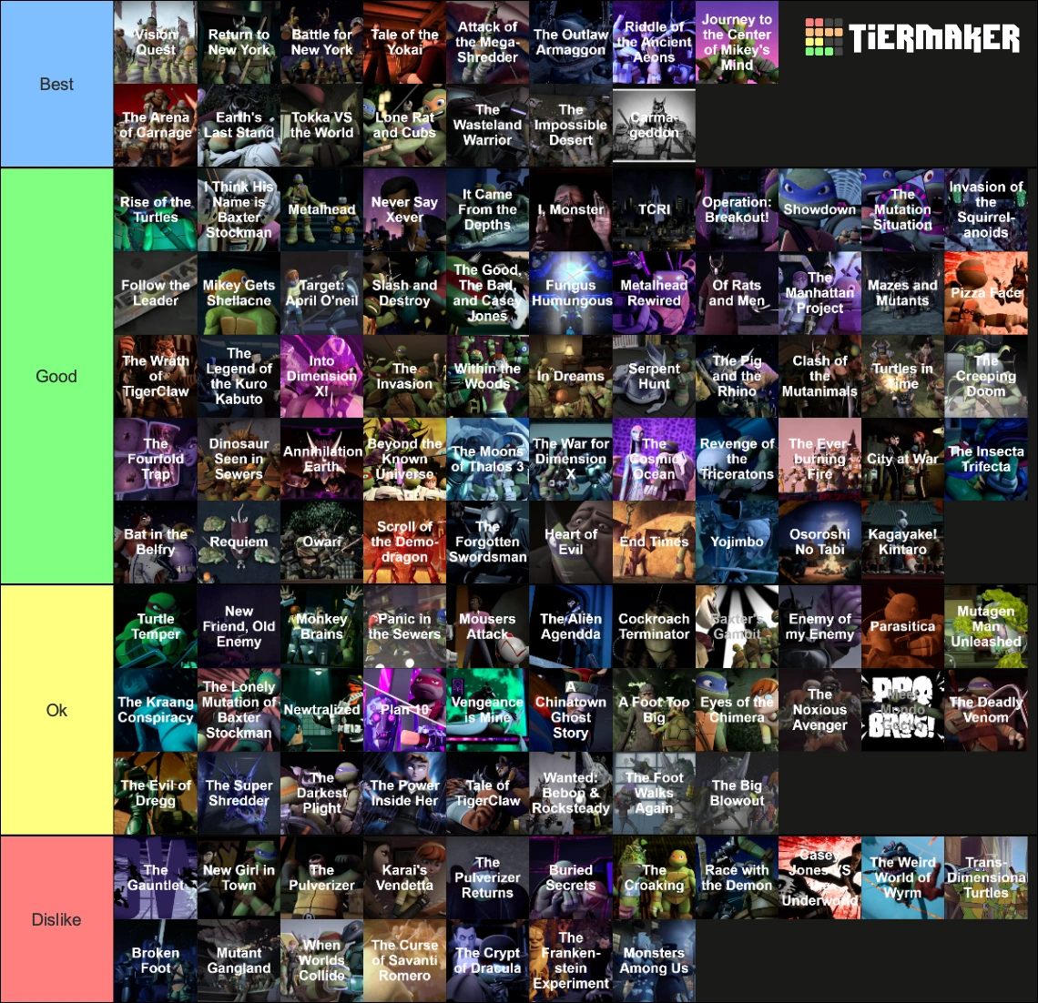 TMNT 2012 series Rank | Fandom