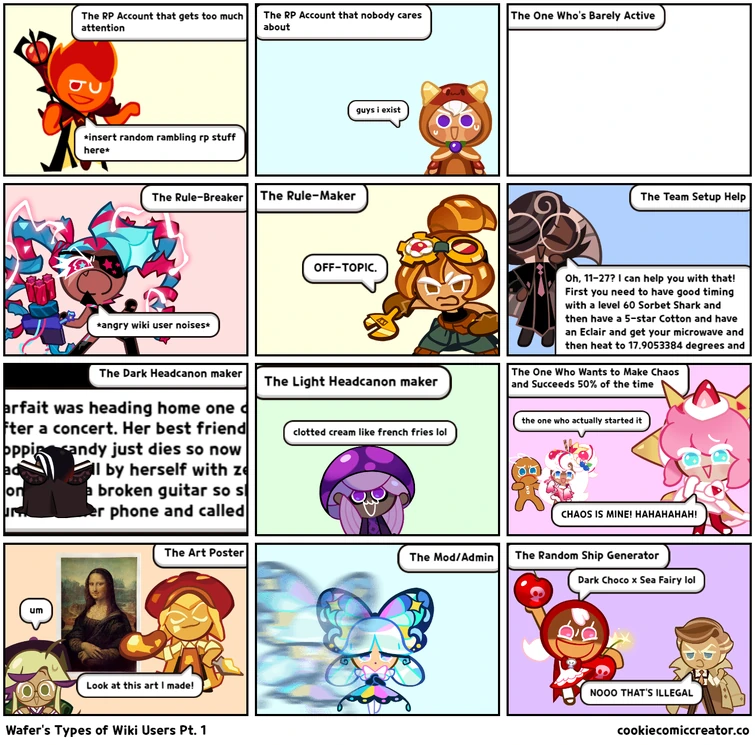 types of wiki users pt. 1 | Fandom