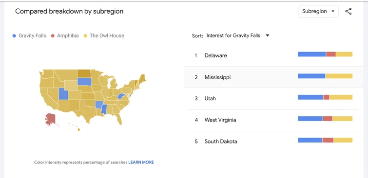Google Trends Data For GF, A, TOH | Fandom