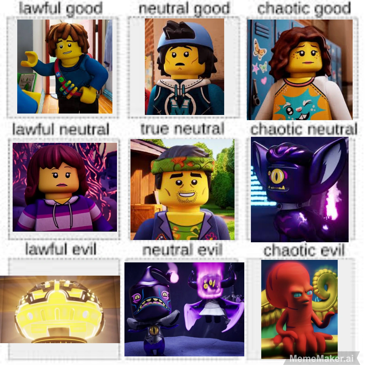 Alignment chart | Fandom
