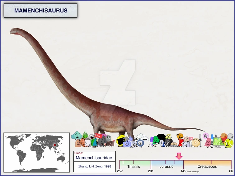 Mamenchisaurus and TPOT contestants' size | Fandom