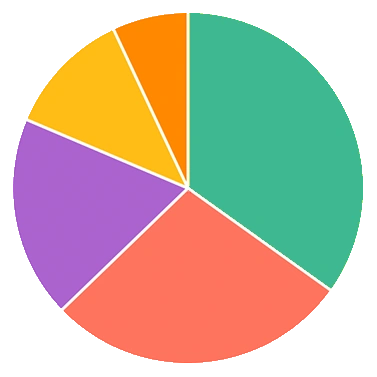 SpongeBob Camp 2b | Fandom