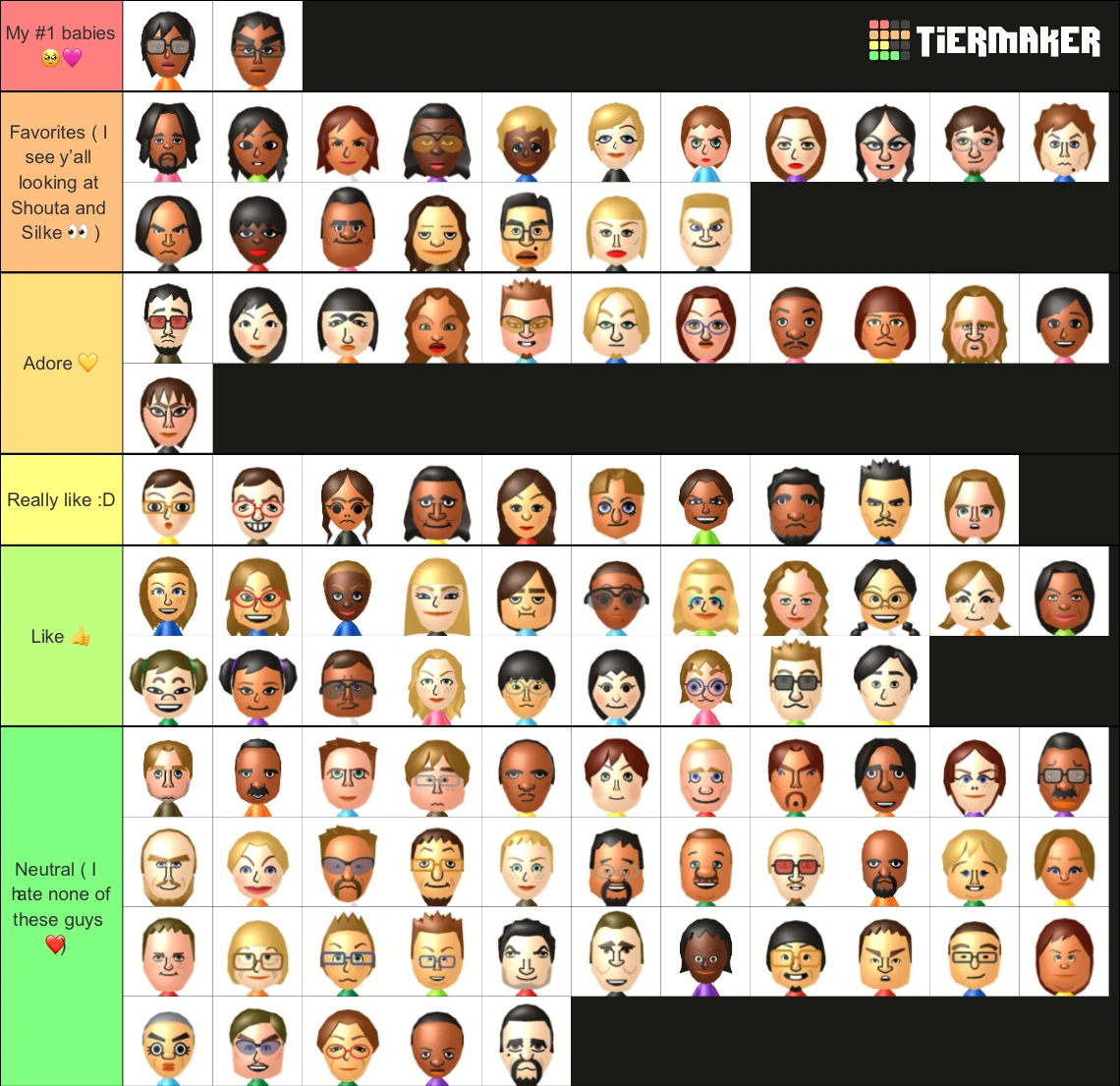 My updated Tier list | Fandom