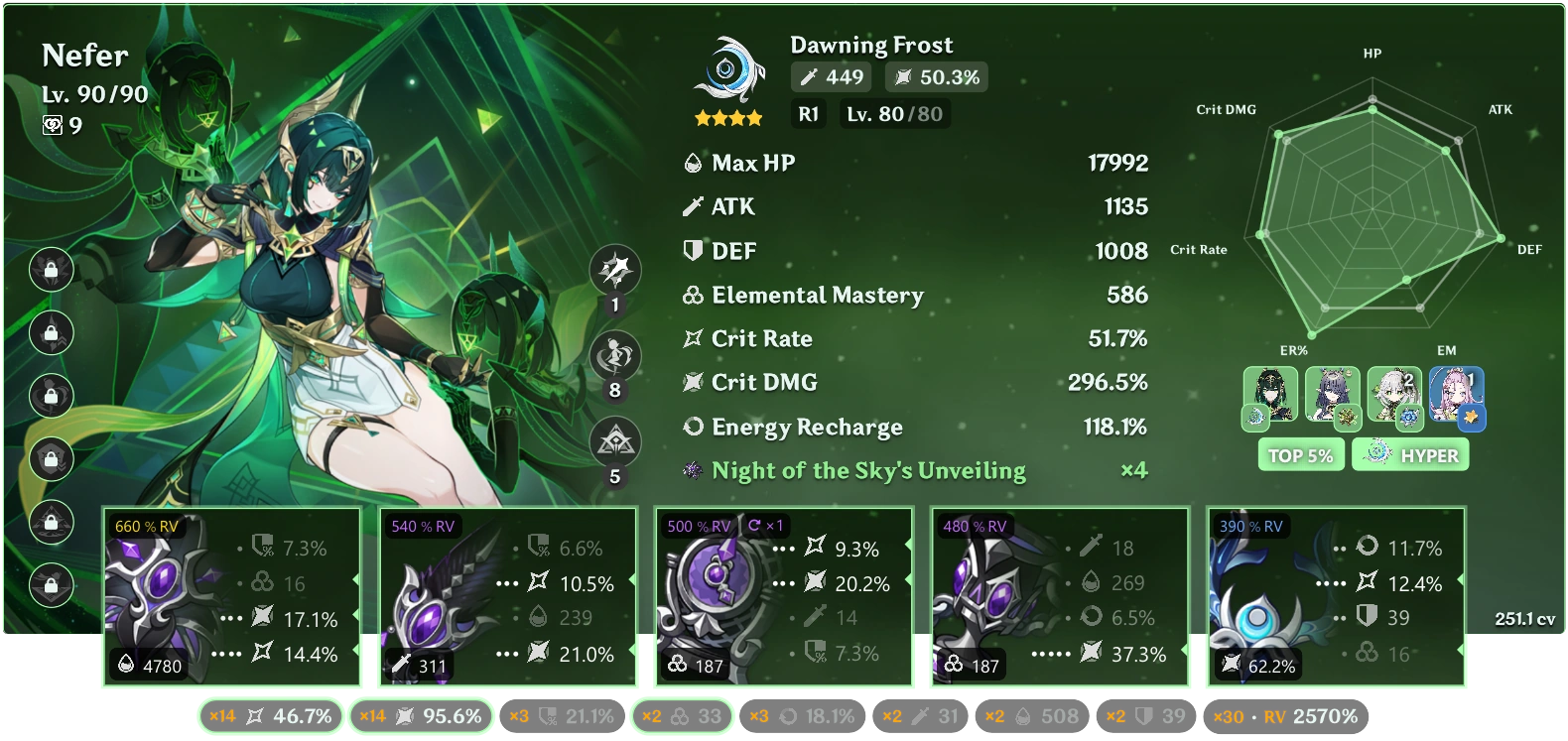 91/301 crit ratio C0R0 Nefer! | Fandom