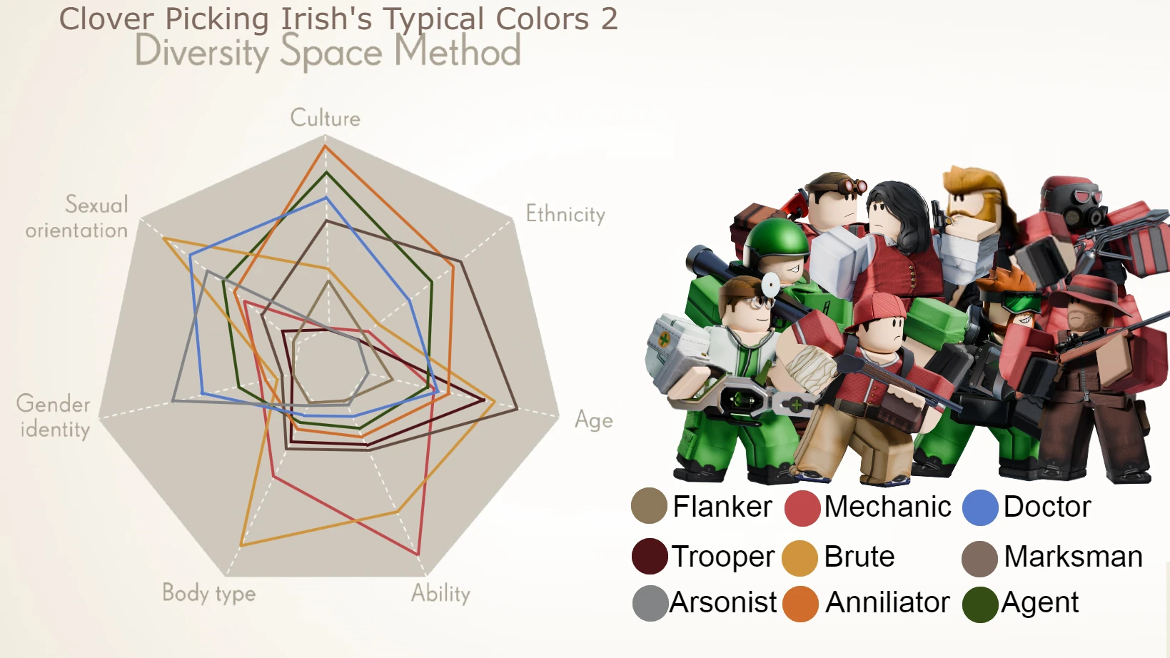 Typical Colors 2 Classes Diversity Chart, I will Answer any questions ...