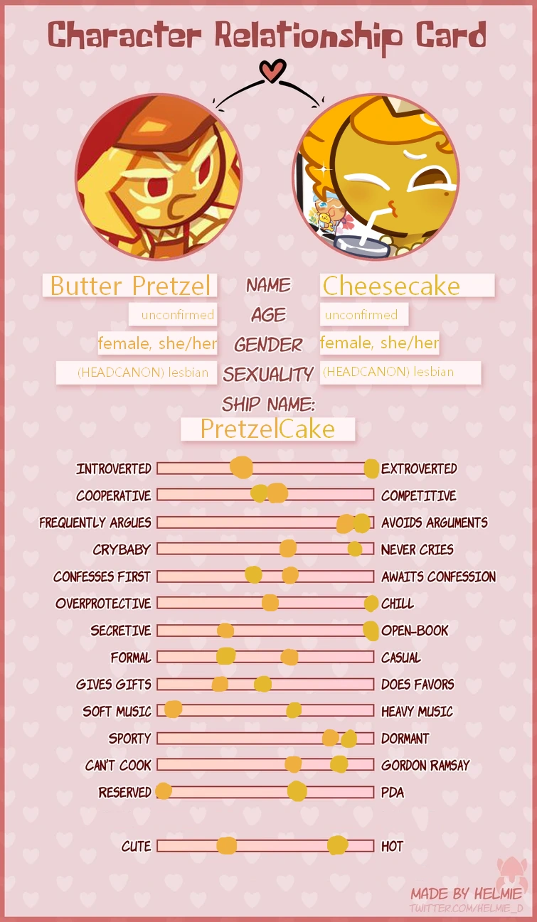 that one ship template thing (credit in post) | Fandom