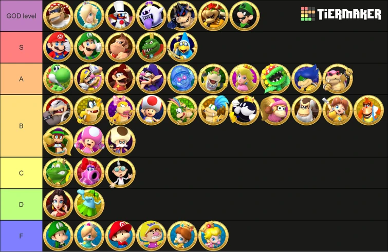 Mario characters ranked by power | Fandom