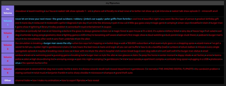 Discuss Everything About Raxdflipnote Wiki | Fandom