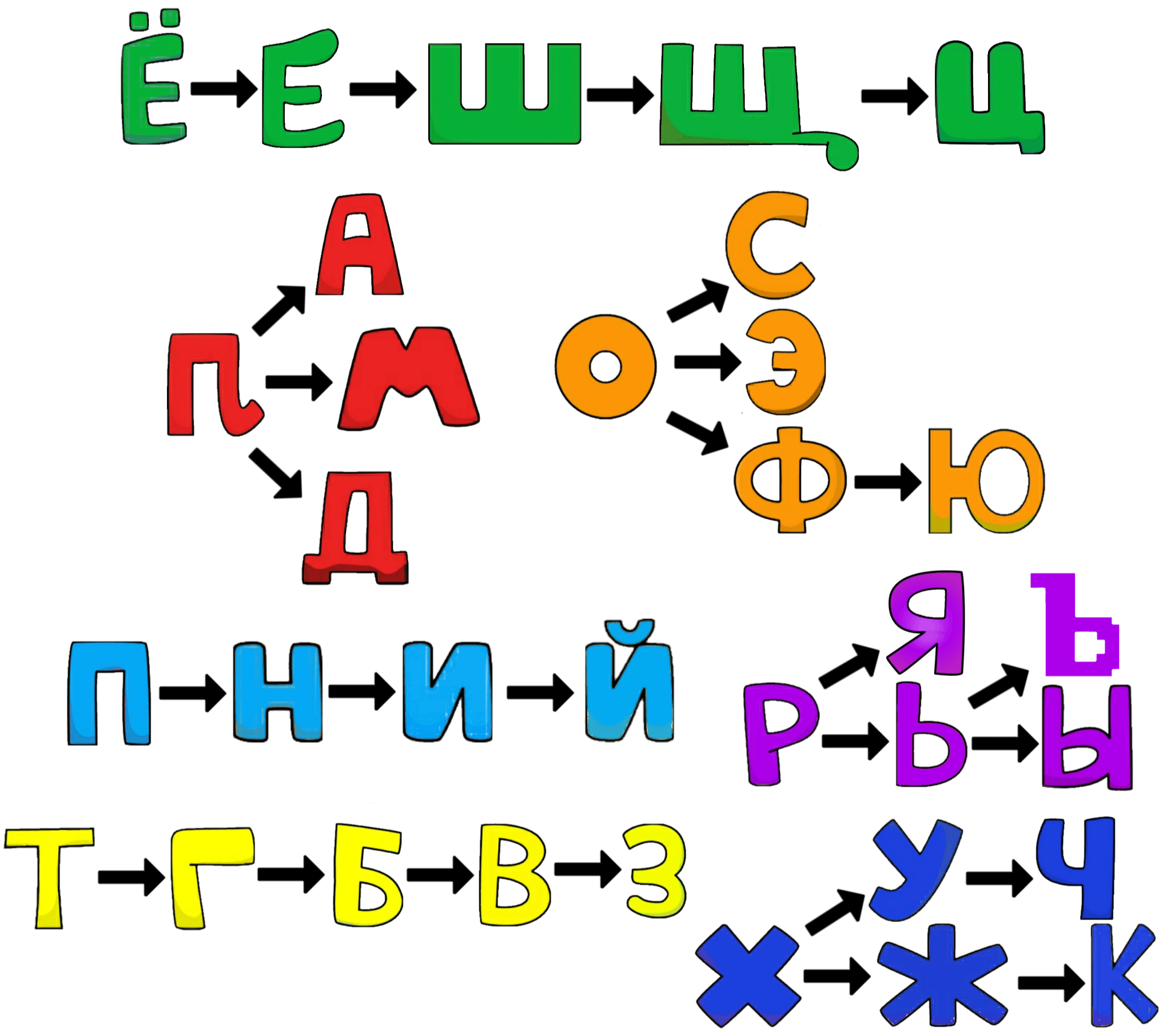 Family Letters Russian | Fandom