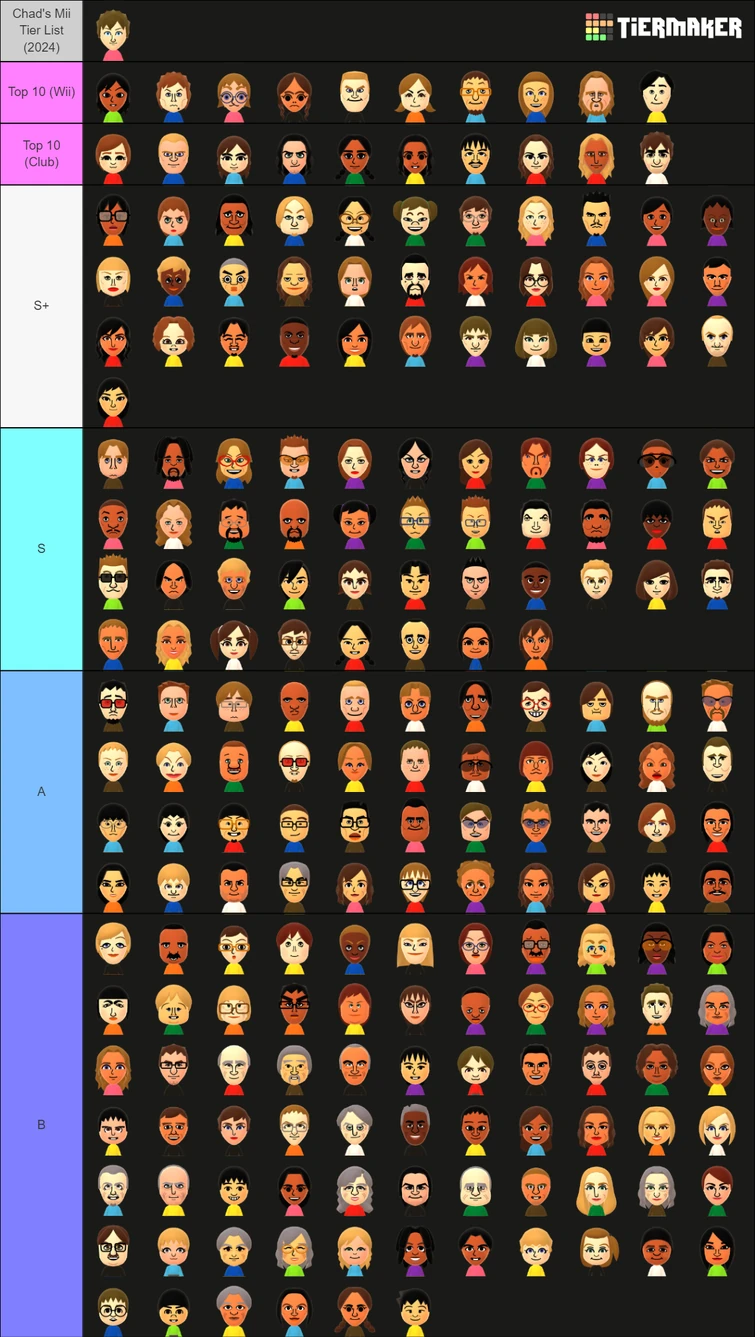 My thoughts and opinions on every CPU Mii as of July 2024. | Fandom