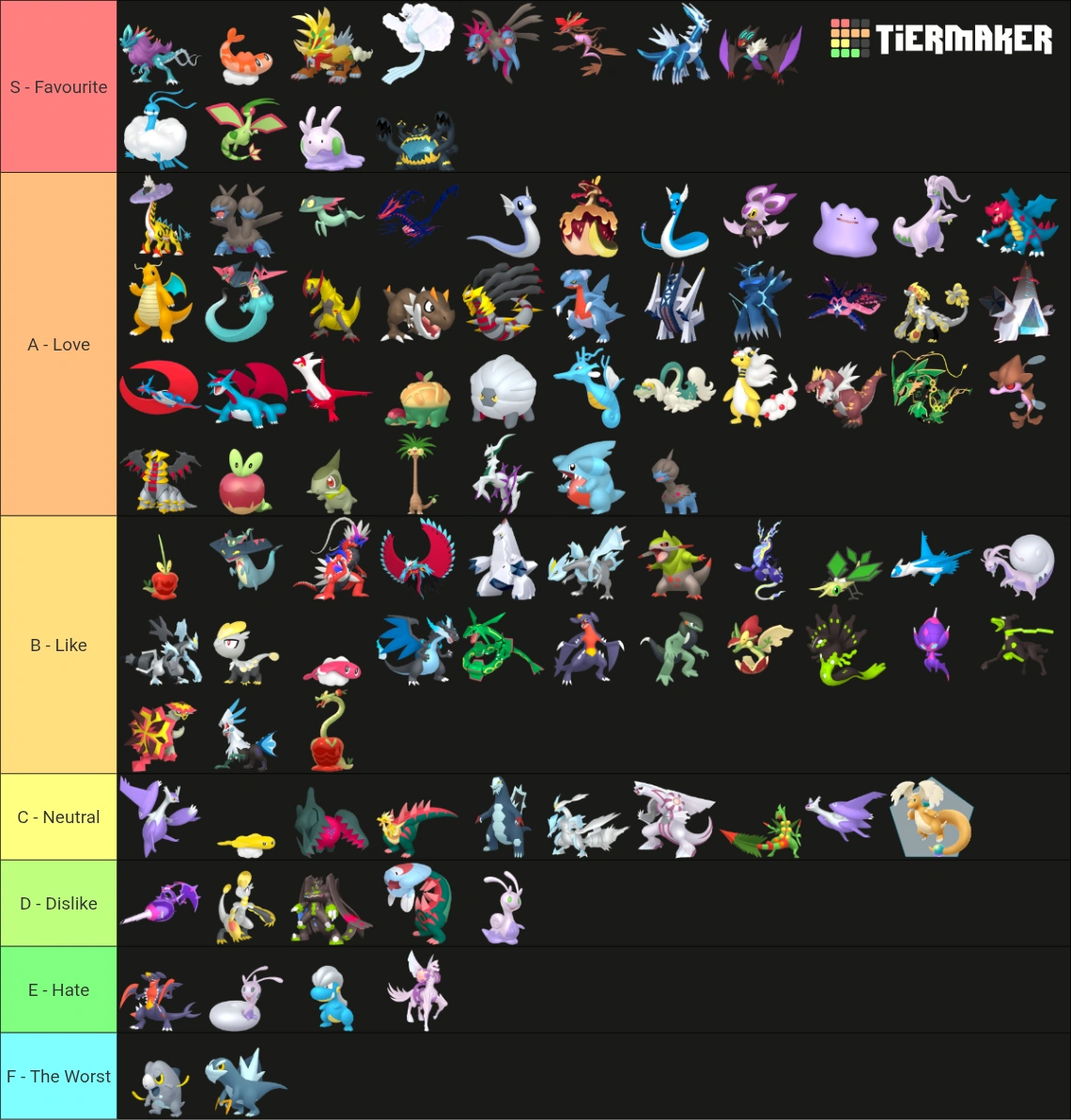 How I rank all of the dragon types [design wise](including alt forms ...
