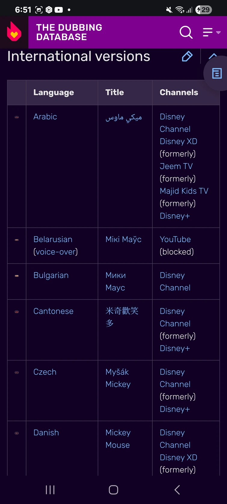 About mickey mouse 2013 in arabic | Fandom