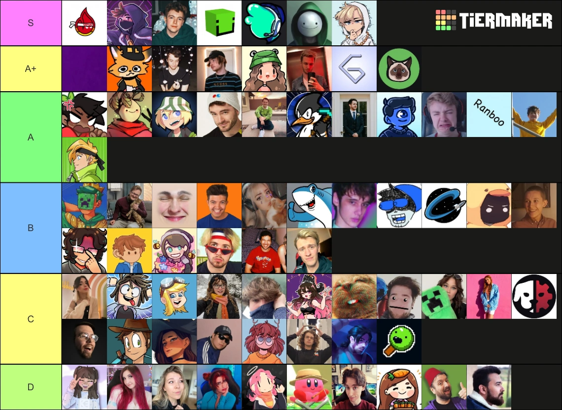 My MCC Season 2 Tier List (In Order) | Fandom