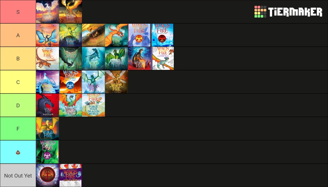 My 100% Correct WoF Book Tierlist | Fandom