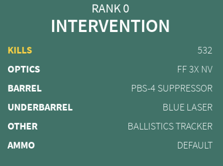 Intervention Setup | Fandom