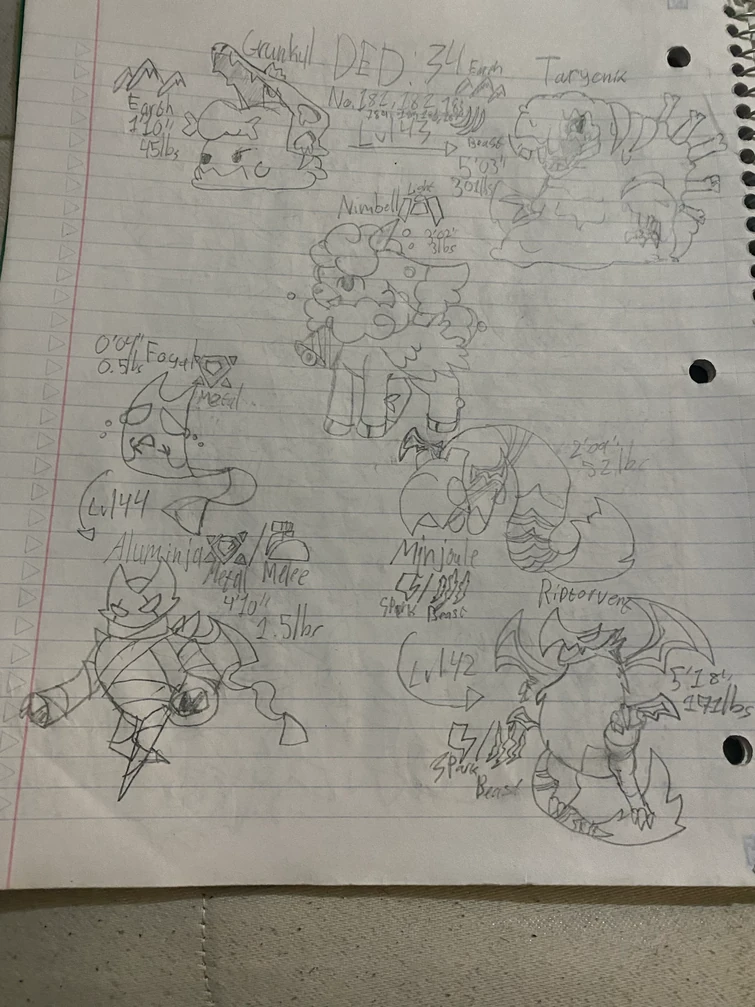 Discuss Everything About Doodle World Wiki | Fandom