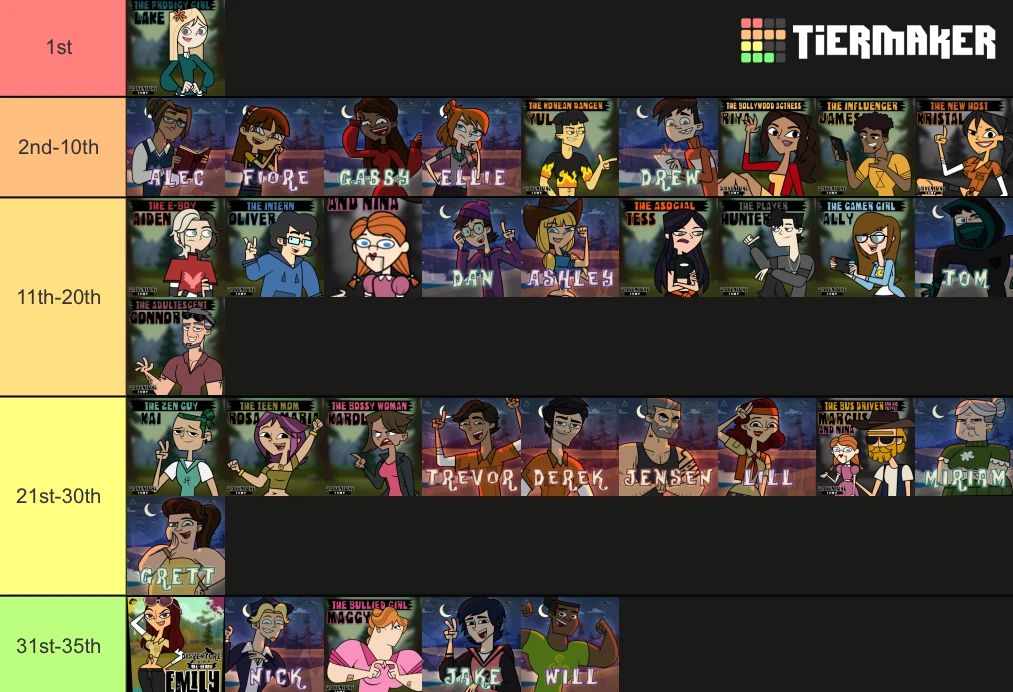 Character rankings | Fandom