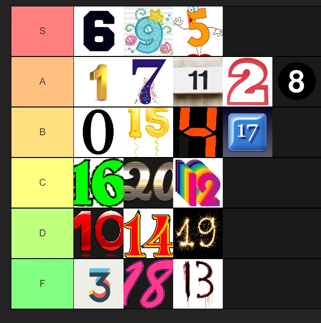 Numbers tierlist | Fandom