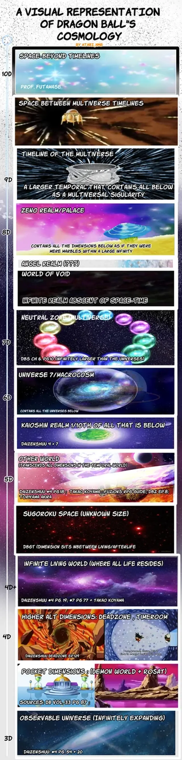 How strong is Goku (Standard and Composite) | Fandom