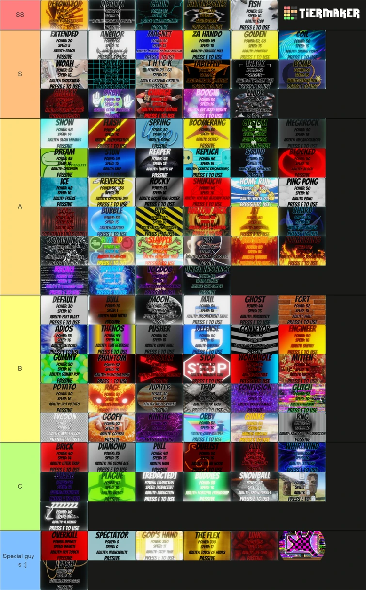 Since we hopping on this tierlist trend | Fandom