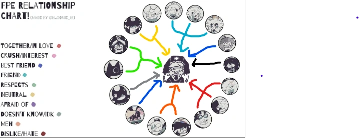 Mister Ruler relationships (student to him edition) | Fandom