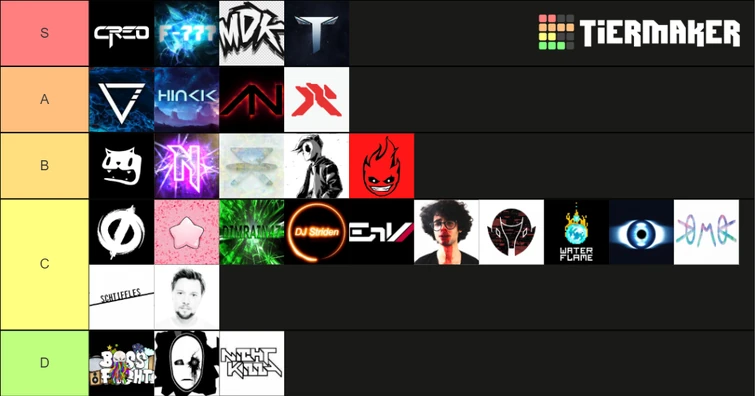 GD artists ranked | Fandom