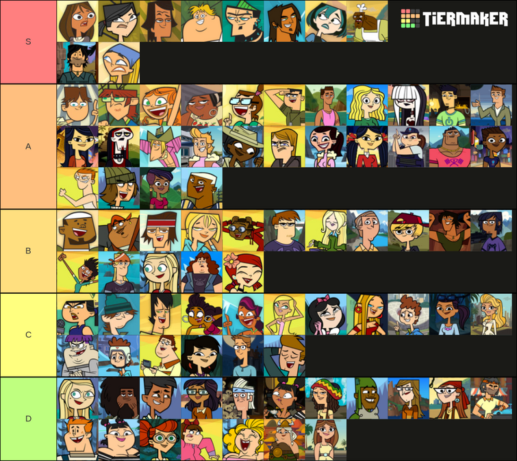 My Total Drama Character Tier List | Fandom