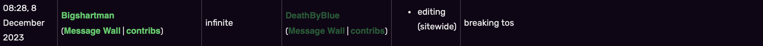 gg's my bro. | Fandom