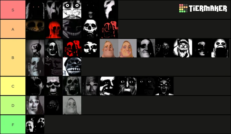 My Mr. Incredible Becoming Uncanny tier list | Fandom