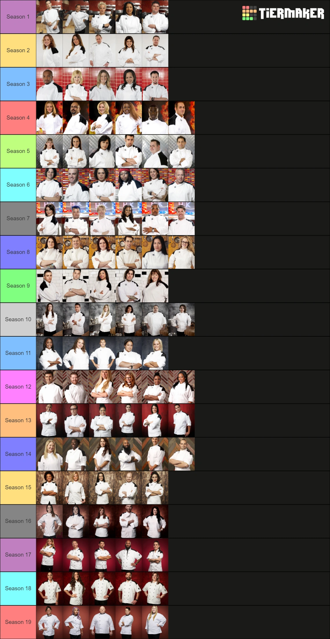 A 100% Accurate Black Jacket Tier List | Fandom