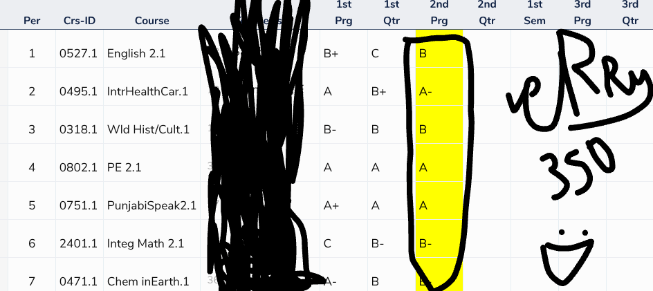 Rate my epic highschool grades! | Fandom