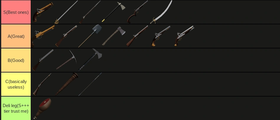 Weapon tier list | Fandom